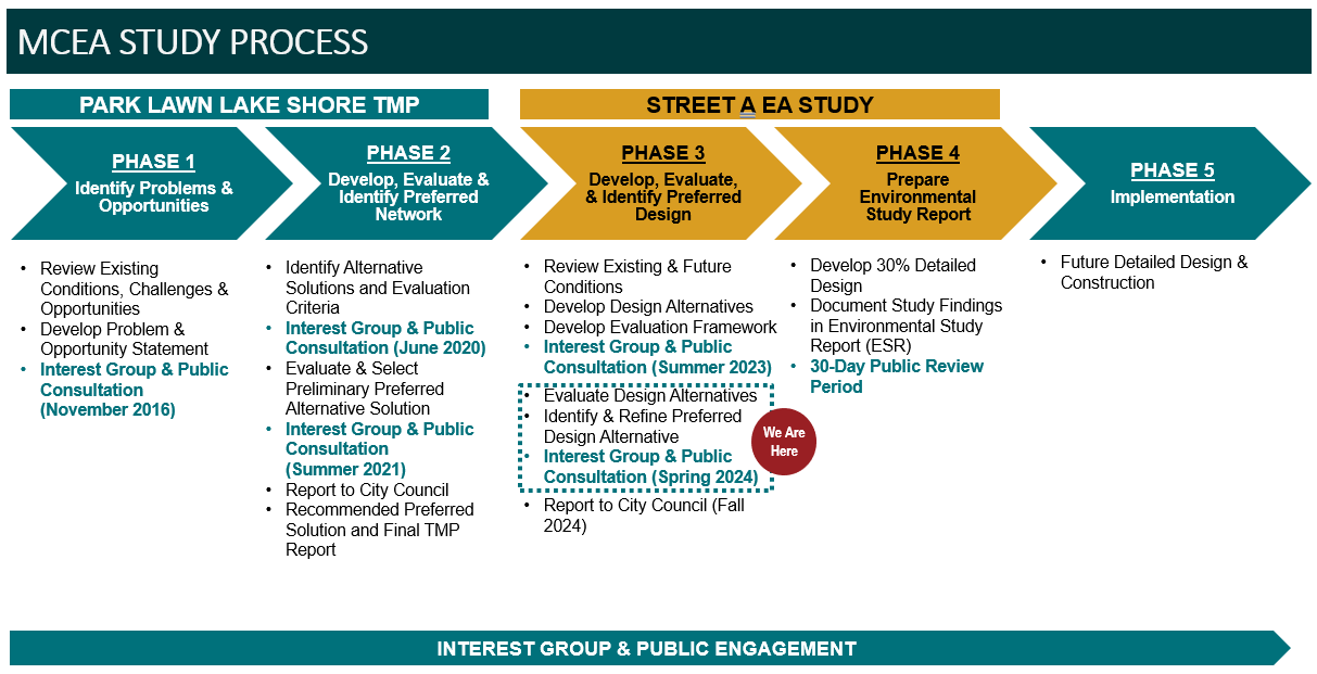 Street A EA - First Capital